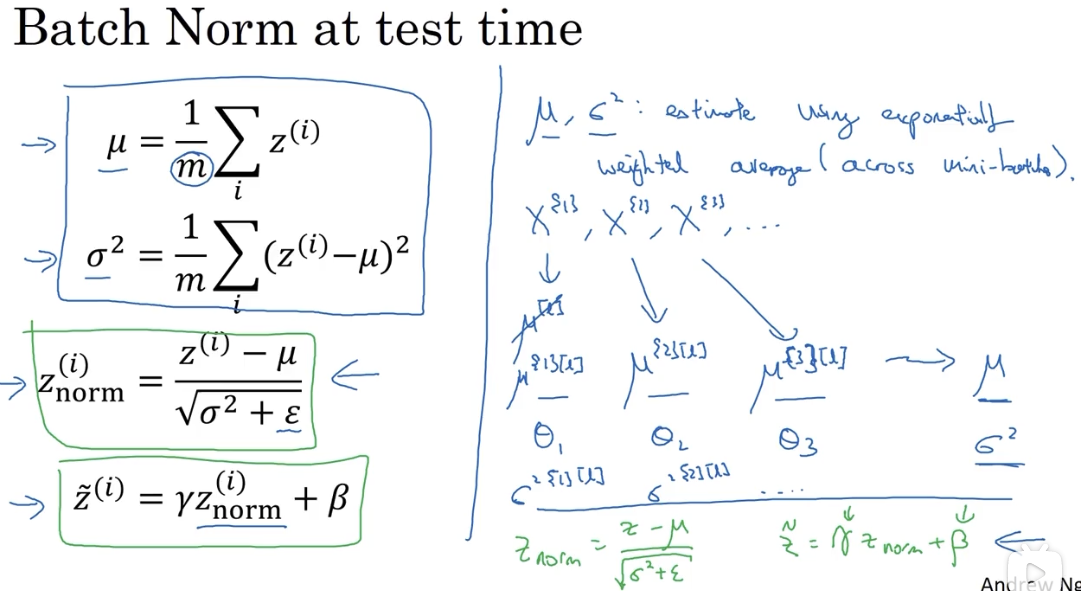 Batch normalization（Batch 归一化）
