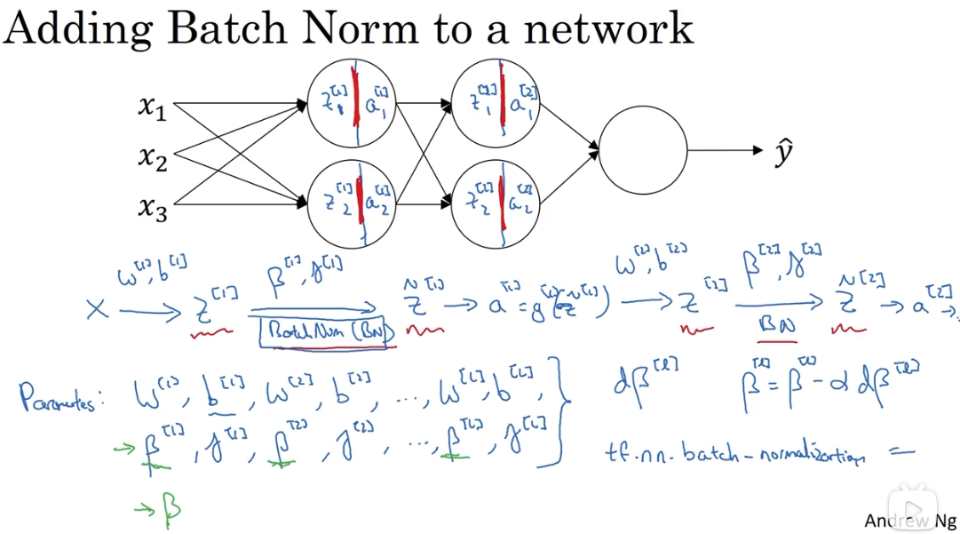 Batch normalization（Batch 归一化）